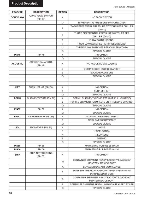 Manual do chiller York com condensação a agua ycwl | PDF | First Aid ...