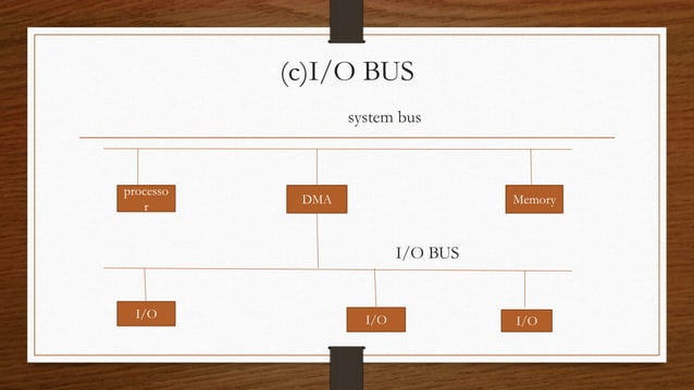 Io management disk scheduling algorithm | PPT