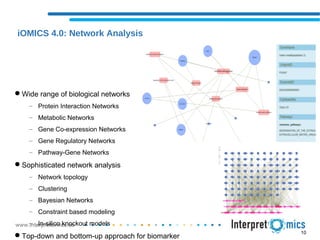 iOmics | PPT
