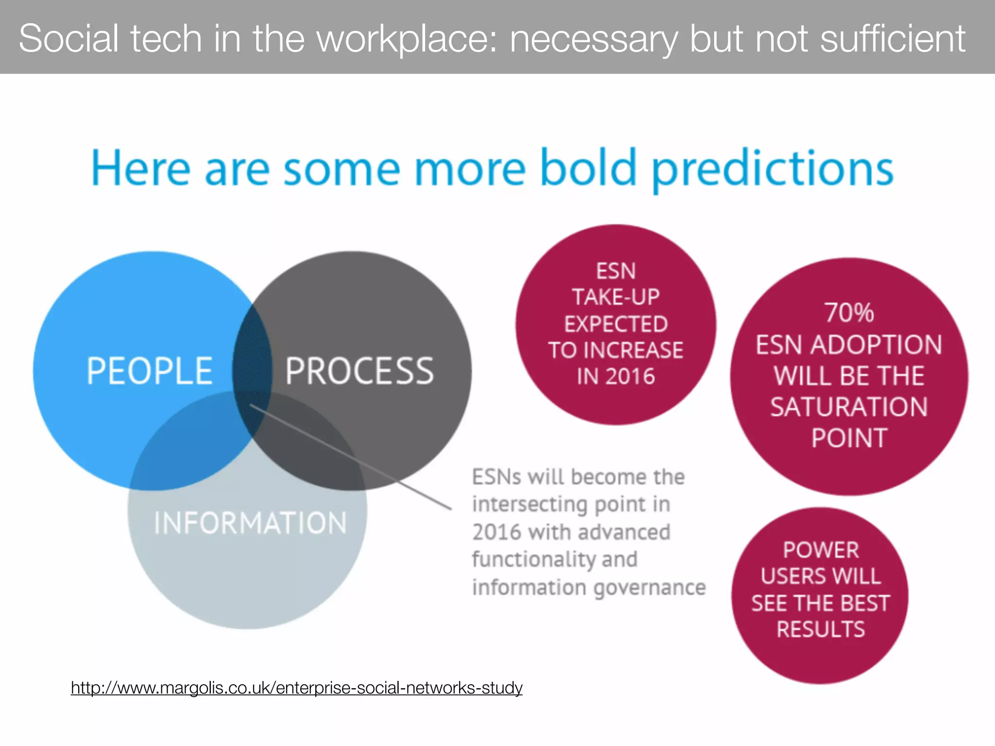 Defining the Operating Model for the Digital Enterprise | PDF