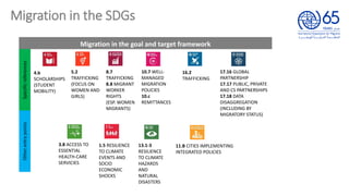 Migration Governance Framework & its applications by IOM | PDF