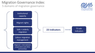 Migration Governance Framework & its applications by IOM | PDF