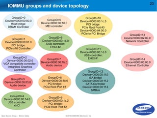 Iommu tracing reviewed | PDF