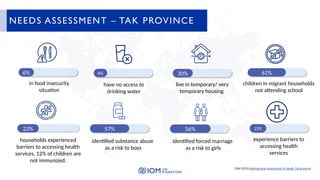 IOM Presentation ADB meeting_2 April 2025.pptx
