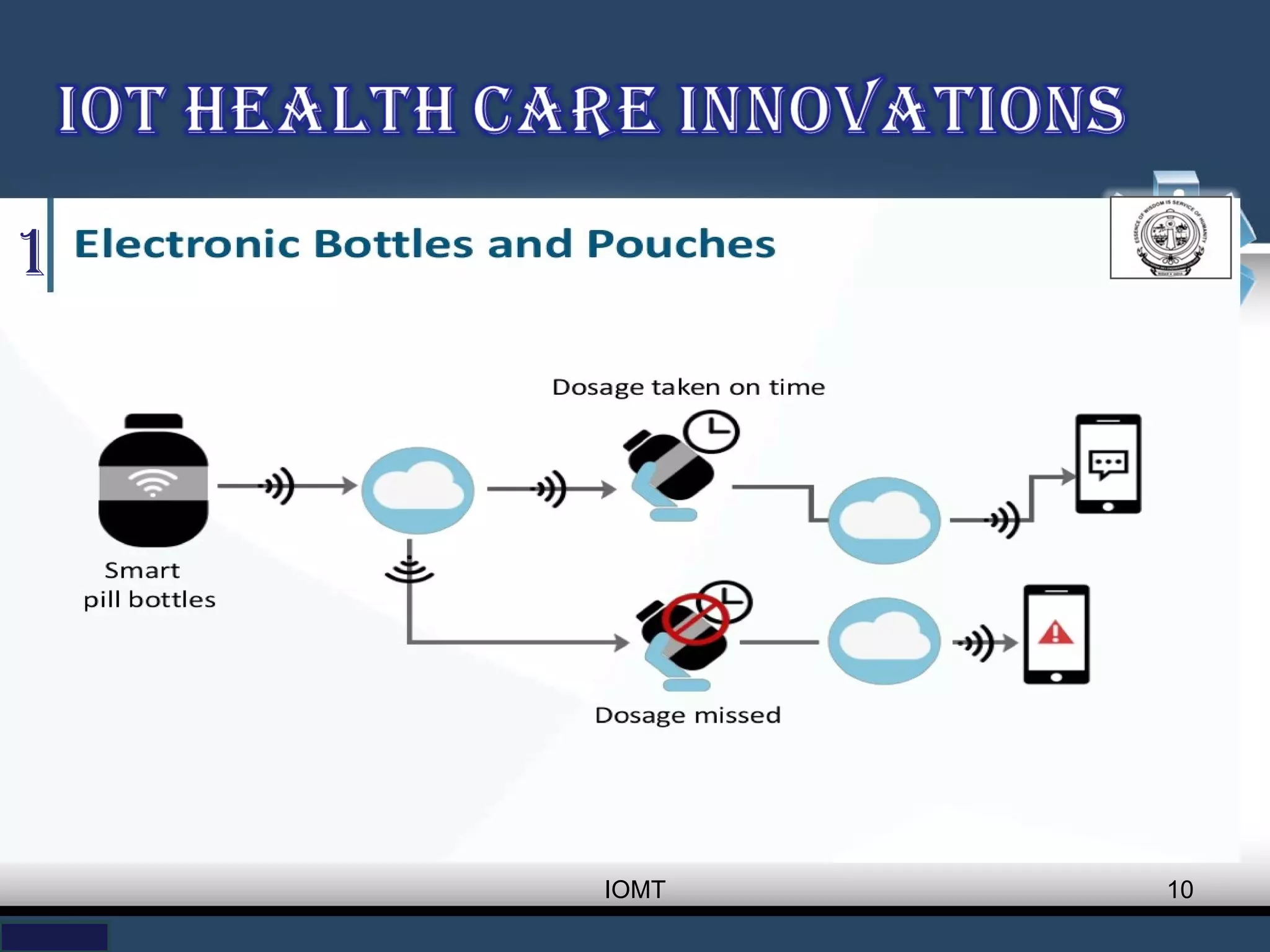 internet of medical things-IOMT | PPT