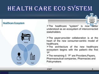 internet of medical things-IOMT | PPT