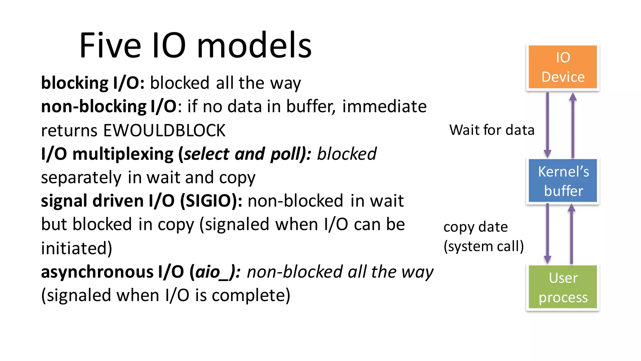 Linux IO Multiplexing for Samba bug | PDF