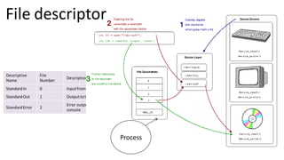 Linux IO Multiplexing for Samba bug | PDF | Operating Systems | Computer Software and Applications