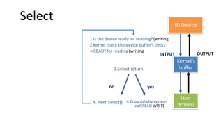Linux IO Multiplexing for Samba bug | PDF | Operating Systems | Computer Software and Applications
