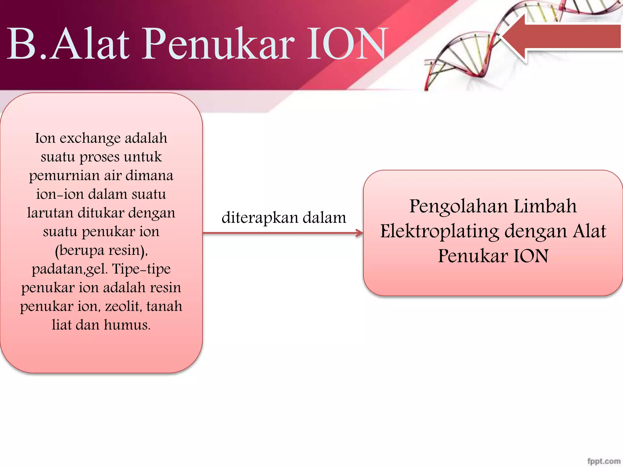 Aplikasi alat penukar Ion | PPTX