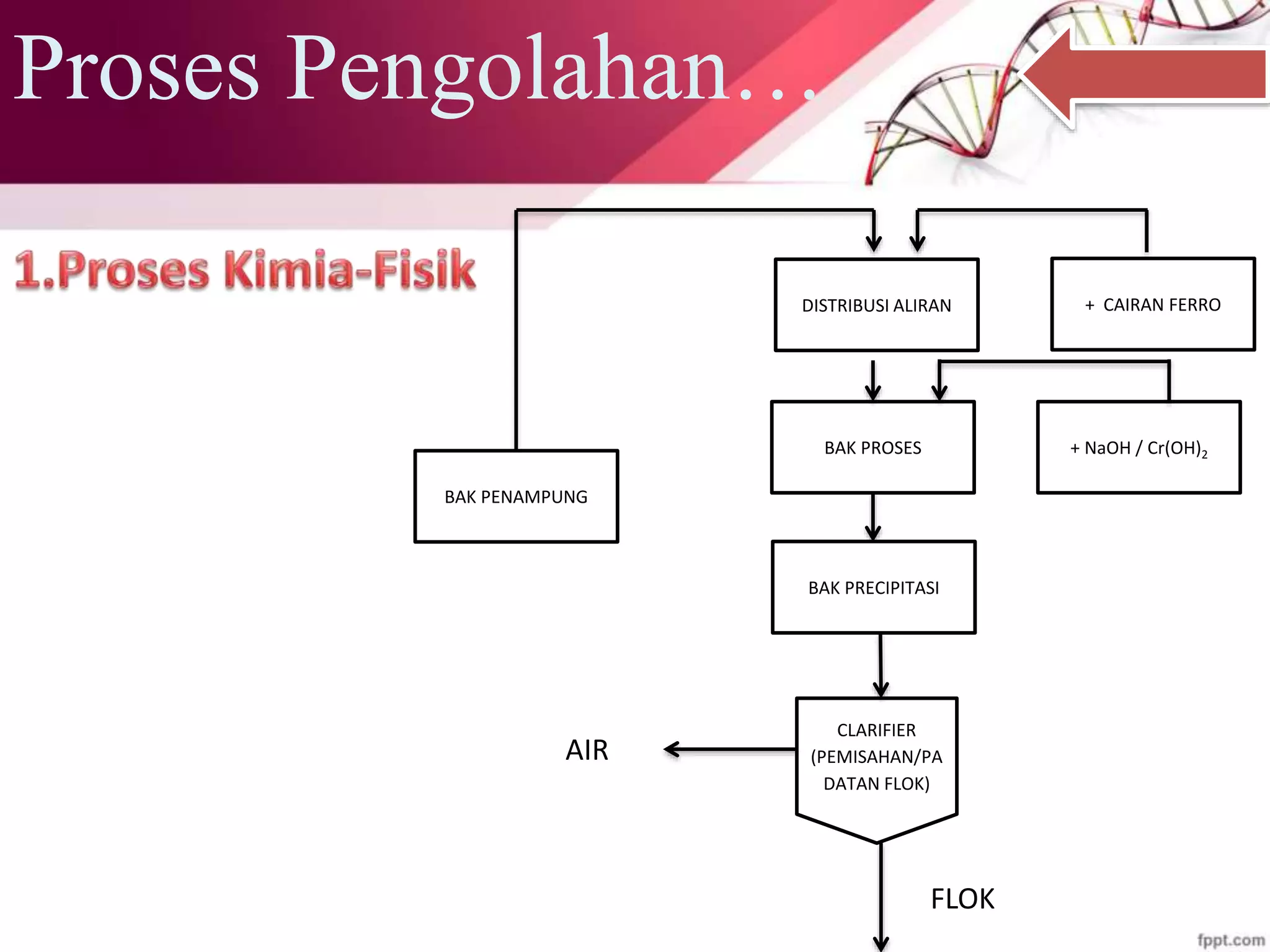 Aplikasi alat penukar Ion | PPTX