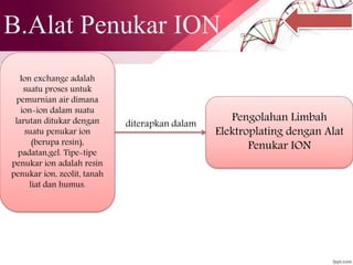 Aplikasi alat penukar Ion | PPTX