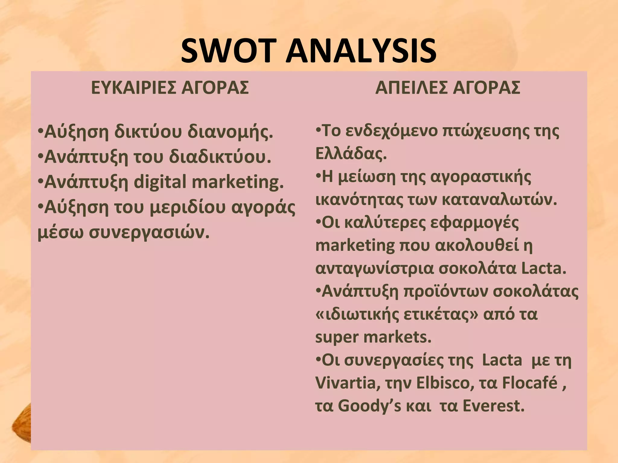 ION Αμυγδάλου Marketing Plan Presentation | PPT