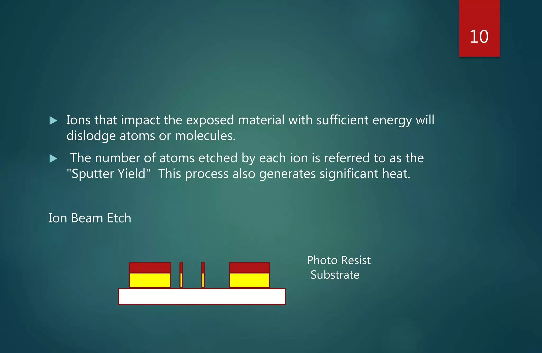 Ion beam etching (or) Ion milling | PPTX