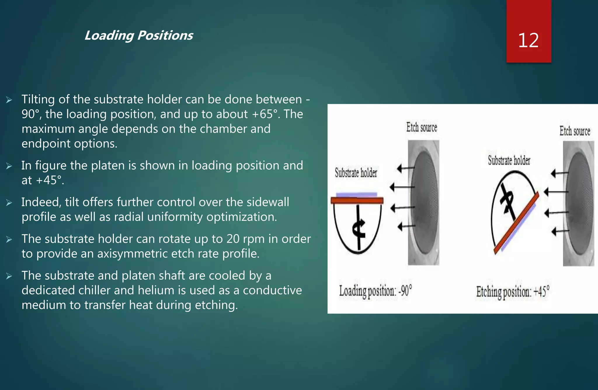 Ion beam etching (or) Ion milling | PPTX