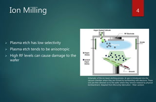 Ion beam etching (or) Ion milling | PPTX