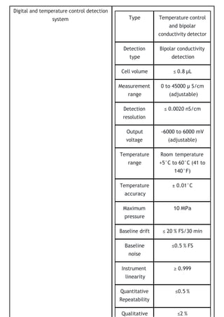 Labtron Equipment Ltd Ion-Chromatograph-LPIC-A10 | PDF | Chemistry | Science