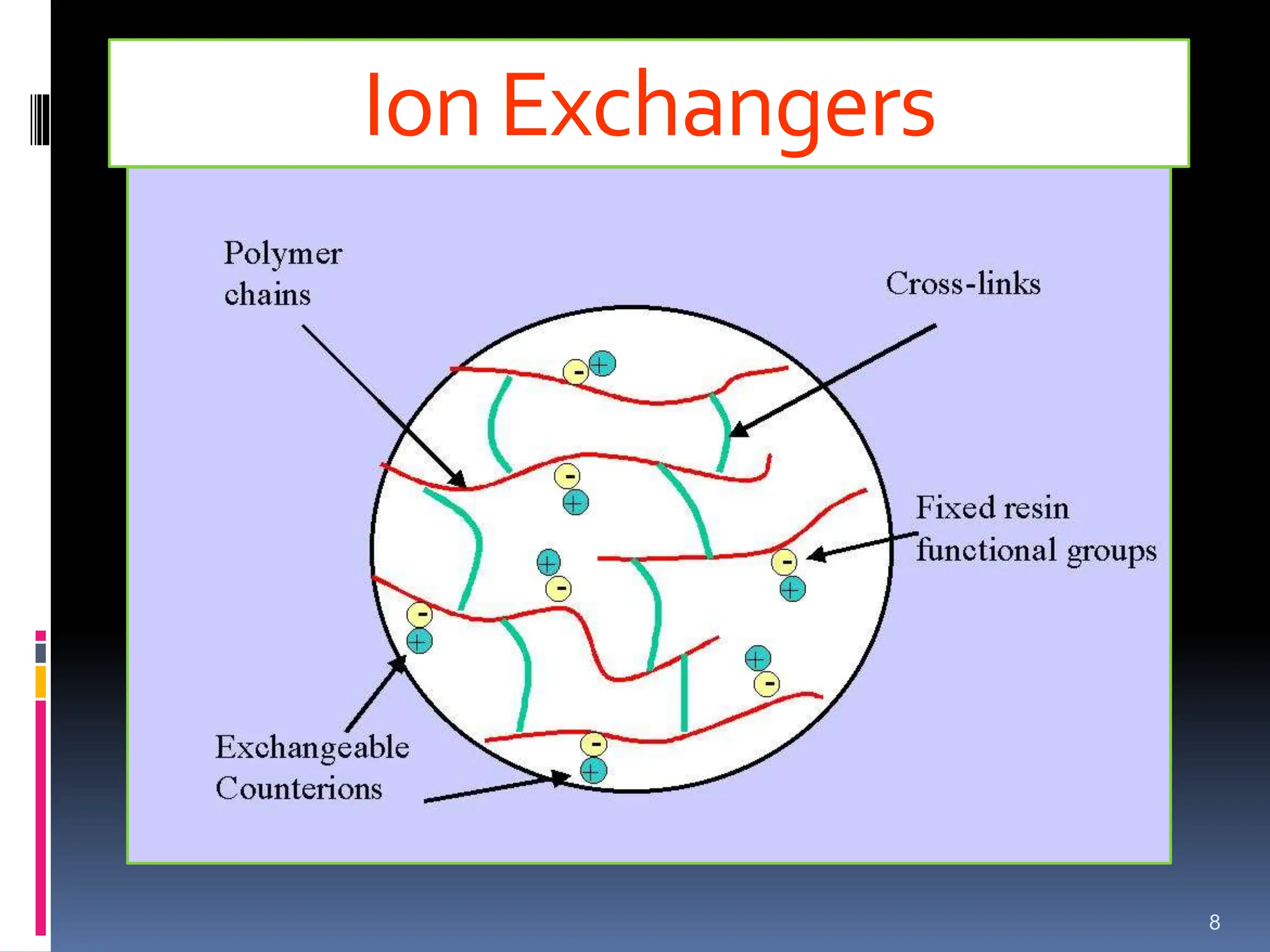 Ion-Exchange-Chromatography.pptx