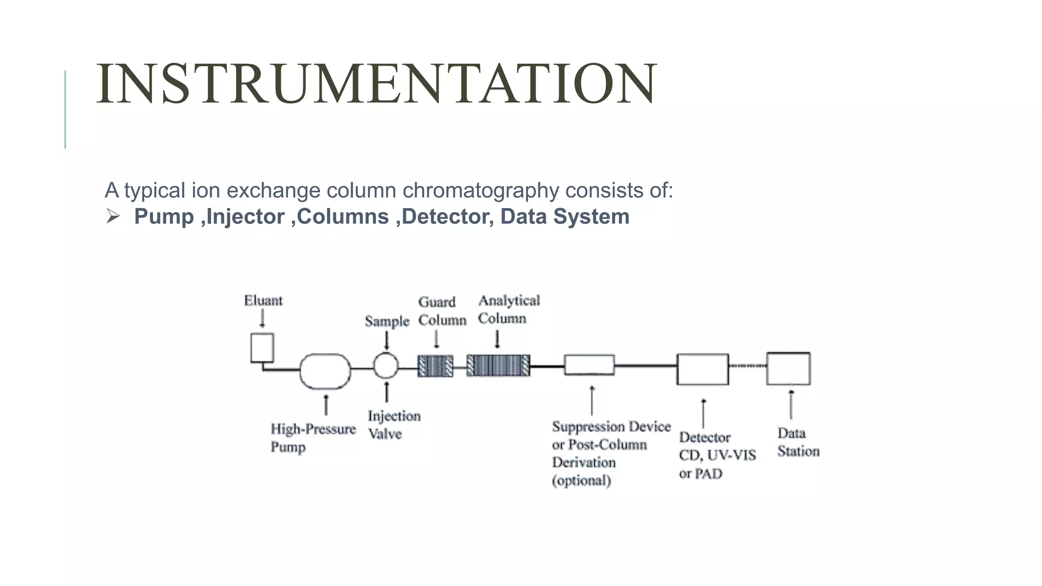 ION-EXCHANGE CHROMATOGRAPHY.pptx