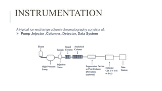 ION-EXCHANGE CHROMATOGRAPHY.pptx