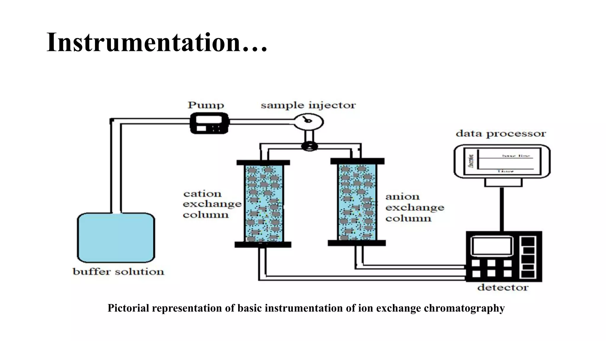 ION-EXCHANGE CHROMATOGRAPHY.pptx