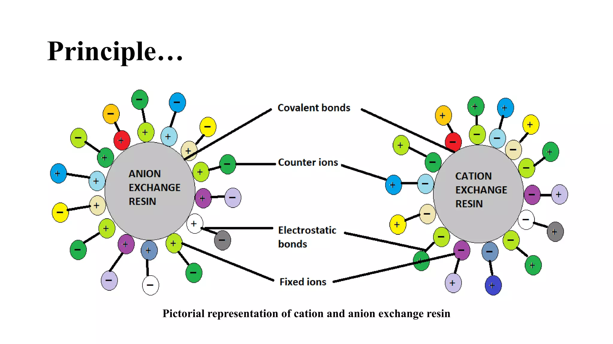 ION-EXCHANGE CHROMATOGRAPHY.pptx