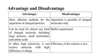 ION-EXCHANGE CHROMATOGRAPHY.pptx