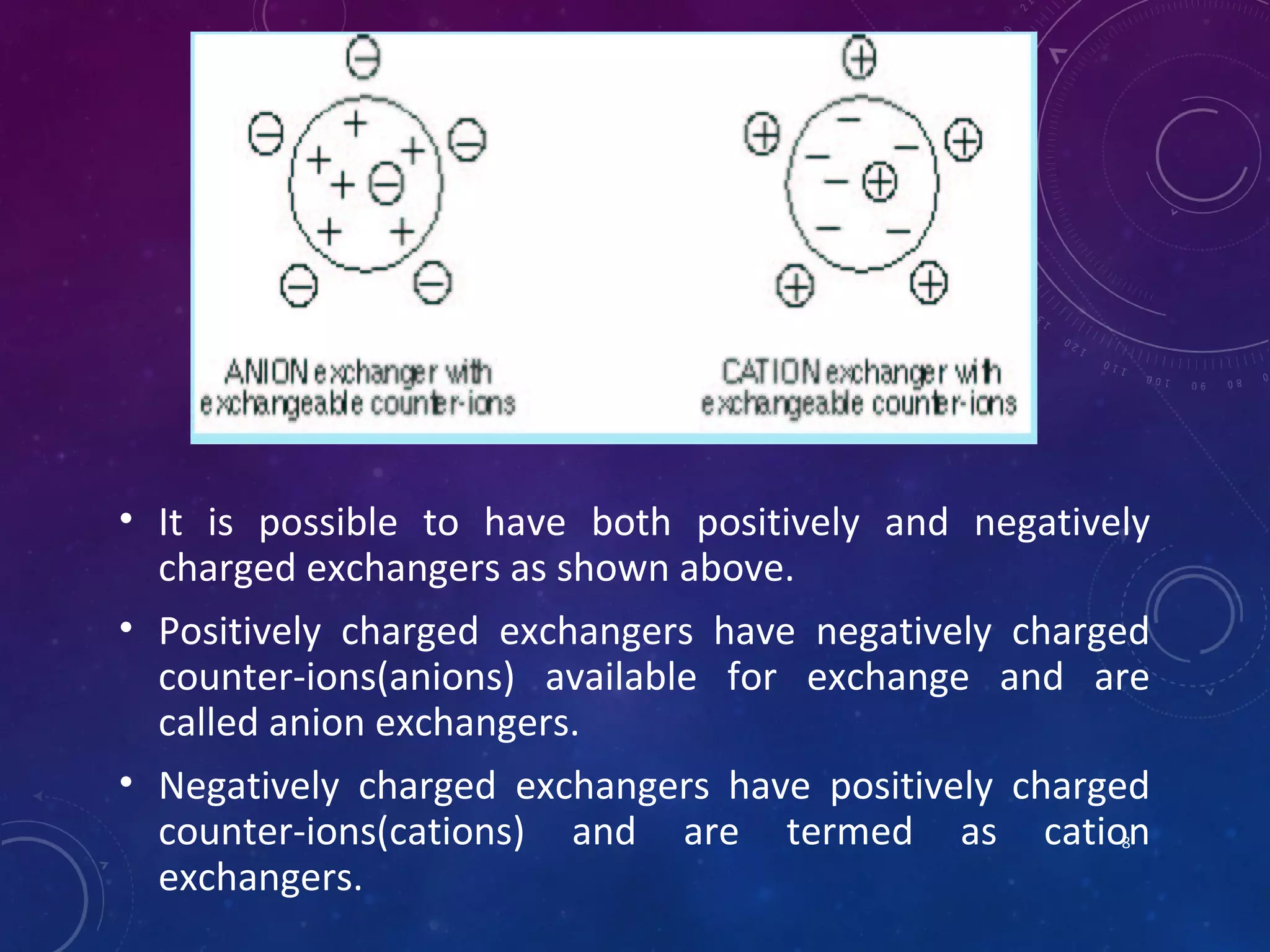 Ion exchange chromatography - by Shree | PPT
