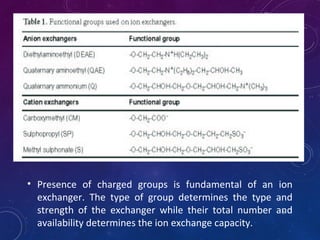 Ion exchange chromatography - by Shree | PPT