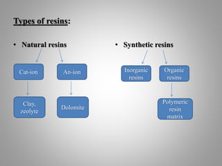 Ion-exchange chromatography ( Affan Hashmi ).pptx