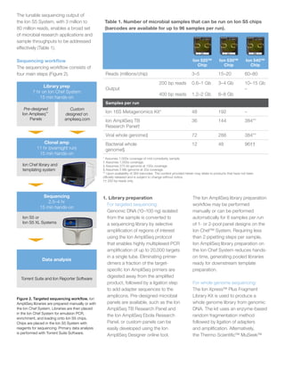 Ion-S5-S5XL-App-Note-Infectious-Disease.pdf