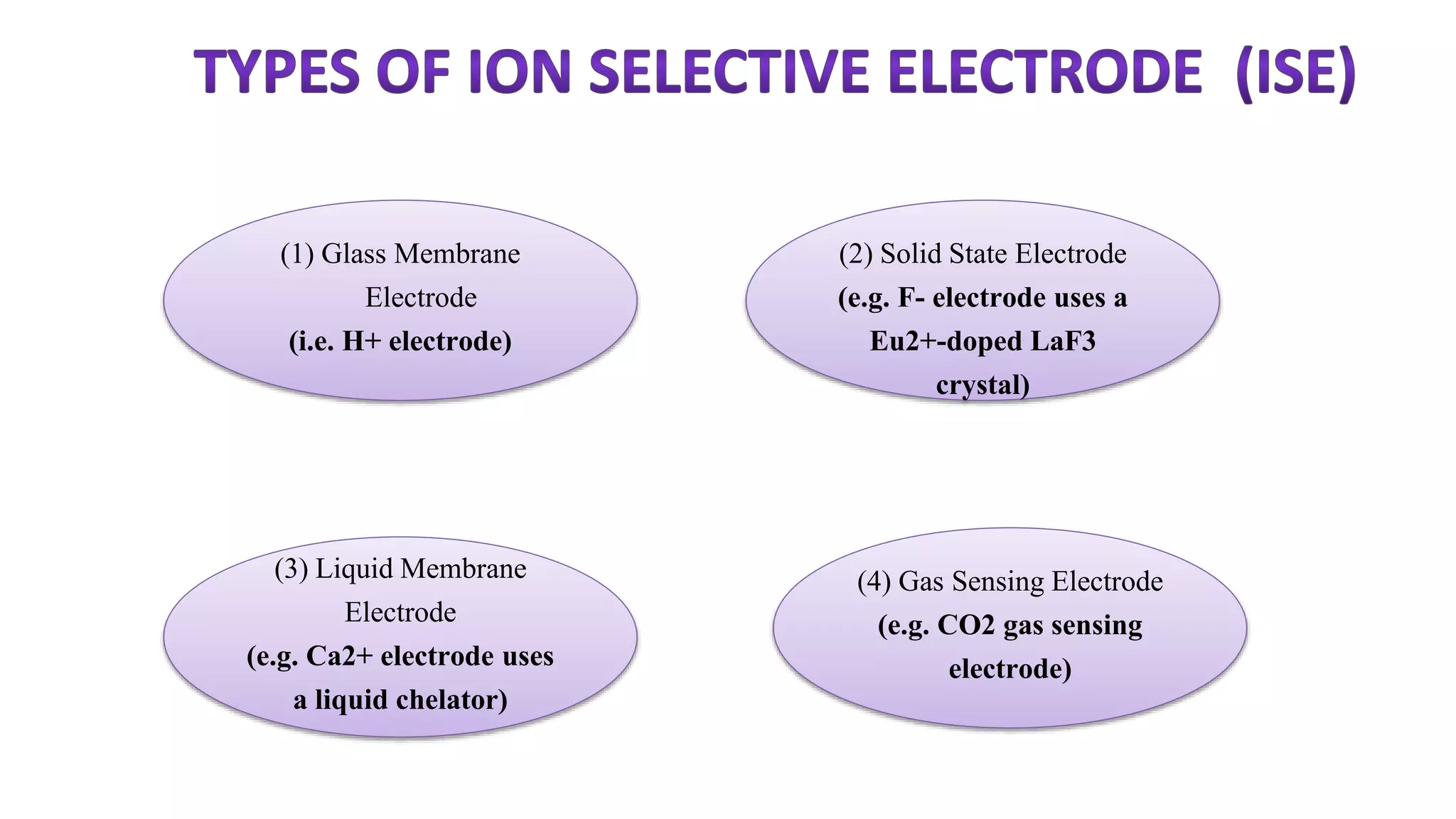 Ion selective electrode (hw)85 | PPTX