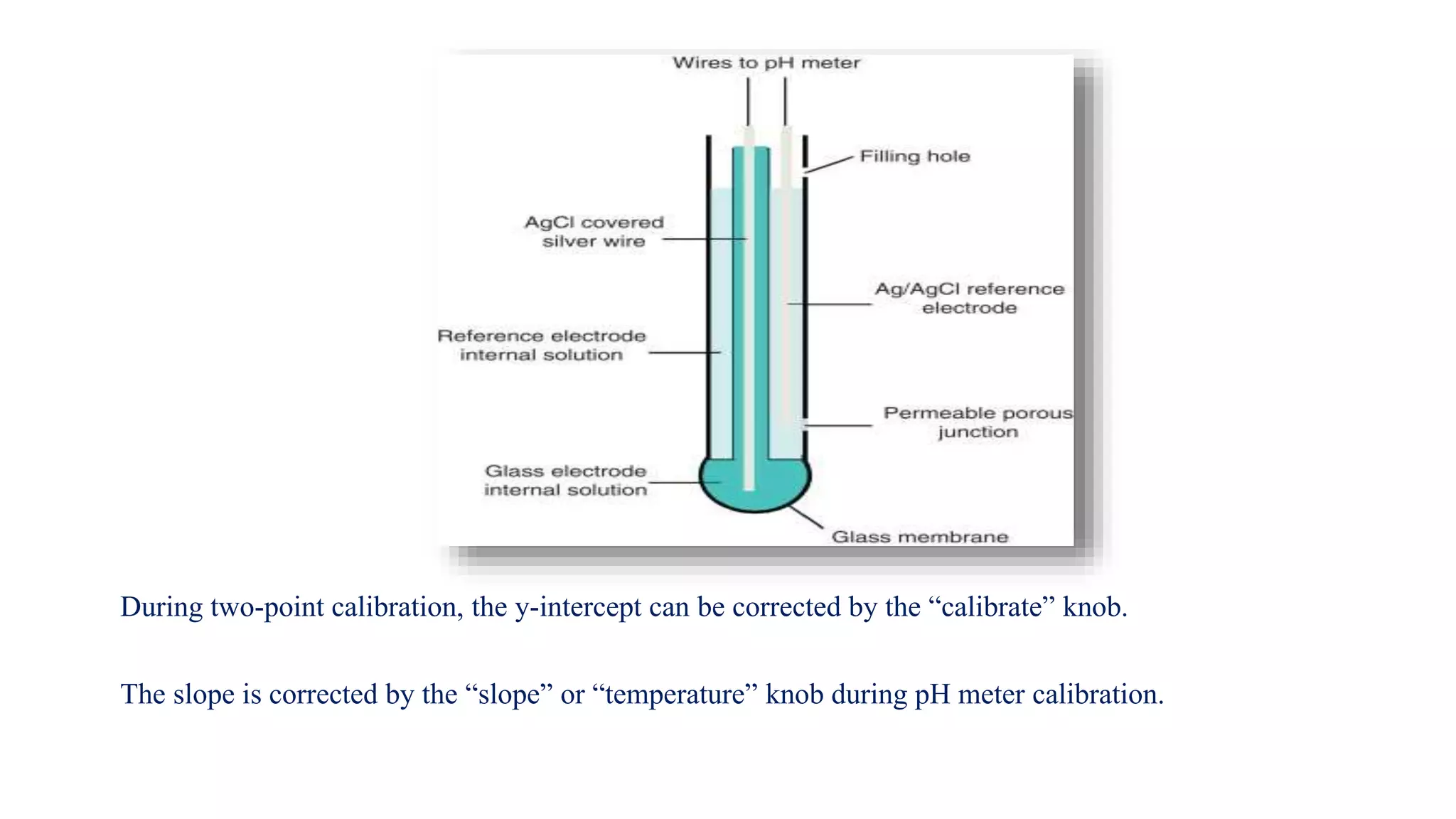 Ion selective electrode (hw)85 | PPTX