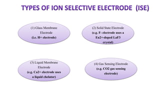 Ion selective electrode (hw)85 | PPTX