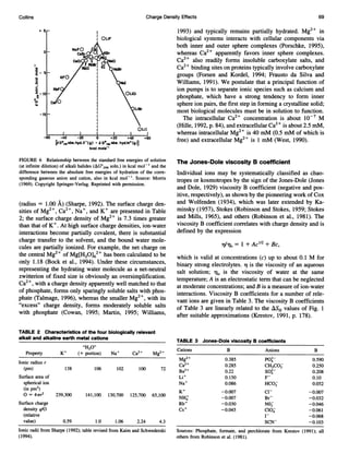 Ion water interaction biophysical journal | PDF
