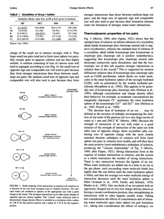 Ion water interaction biophysical journal | PDF