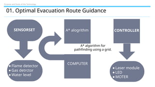 Smart Evacuation Parking System (INU PPT) | PPT