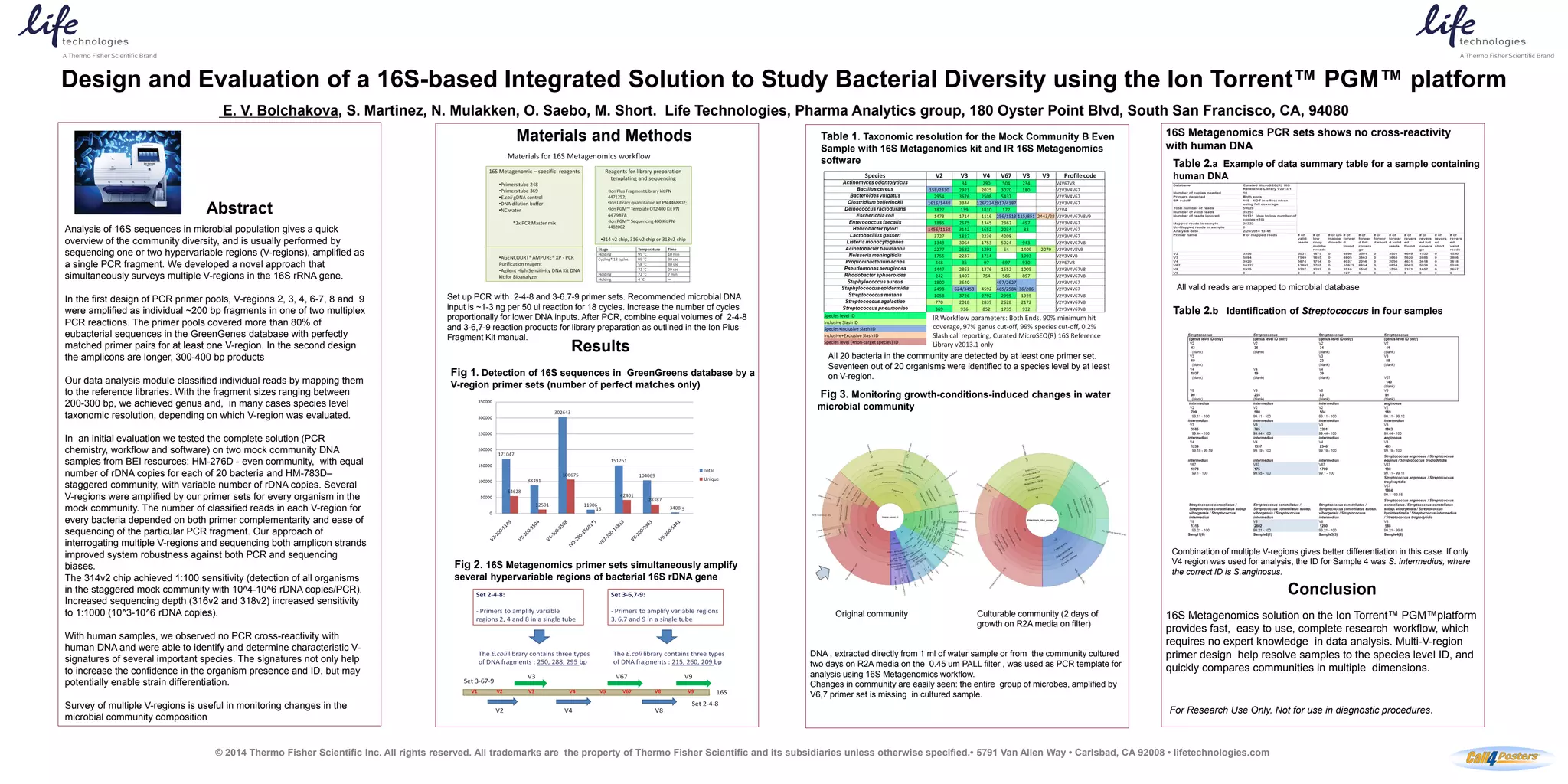 Design and Evaluation of a 16S-based Integrated Solution to Study ...