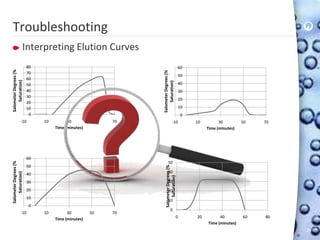 Ion 302 Surveying a Water Softener | PPTX