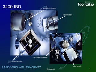 Ion beam deposition, wtth great uniformity. | PPTX