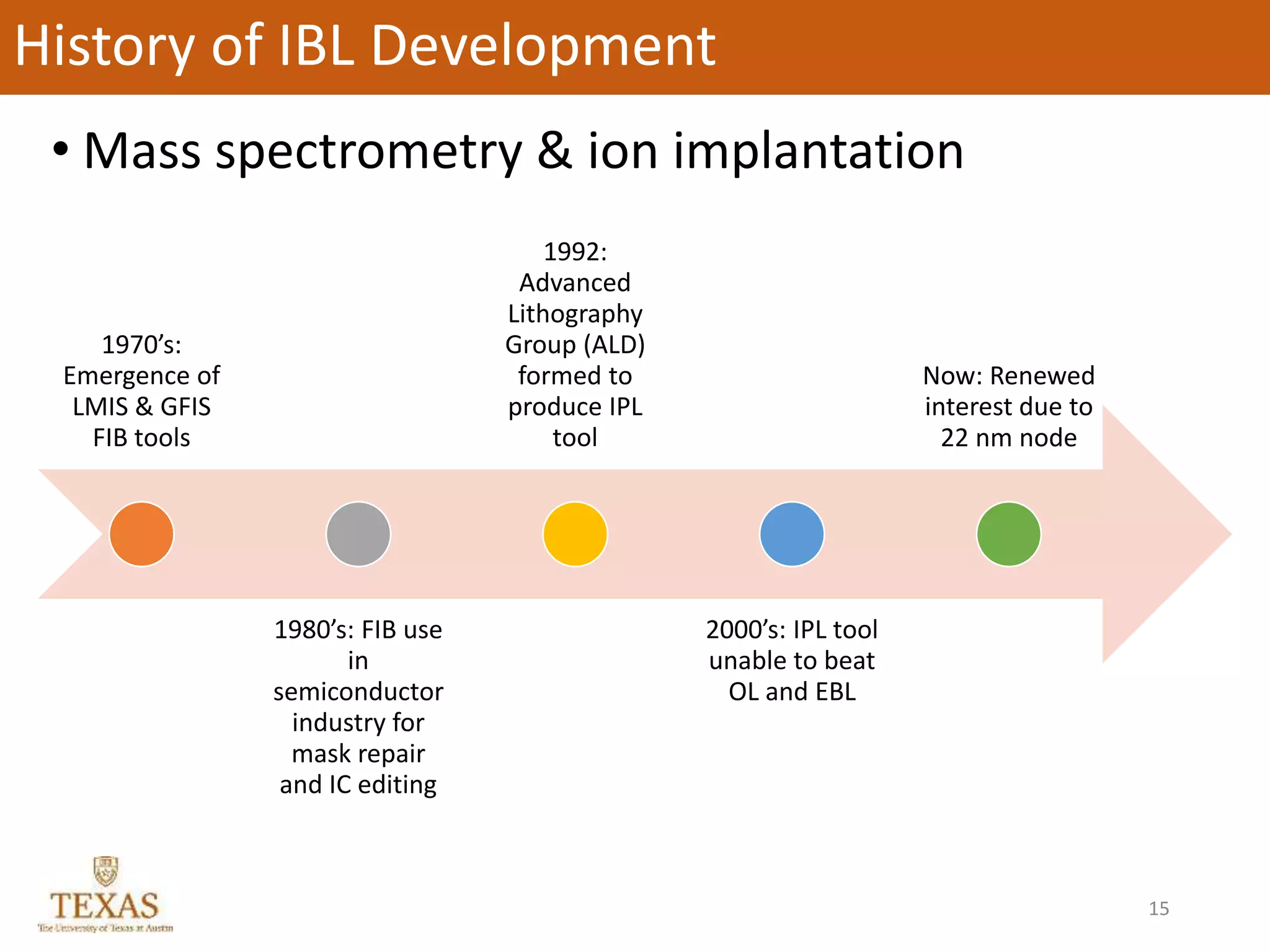 Ion Beam Lithography.pptx