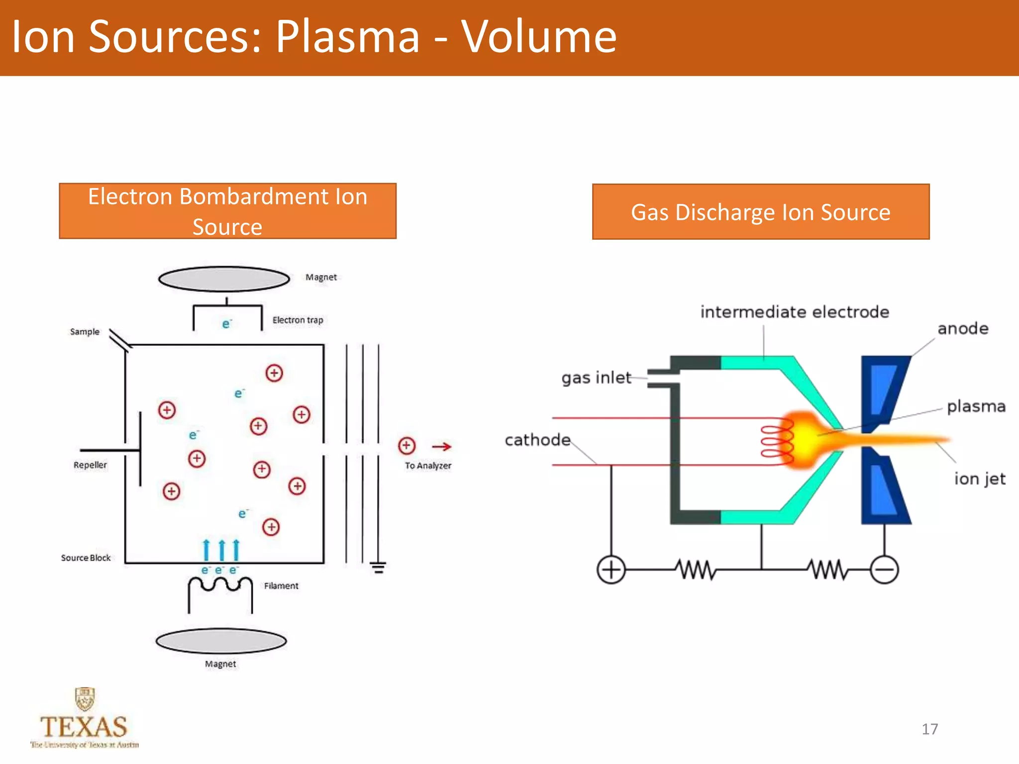 Ion Beam Lithography.pptx