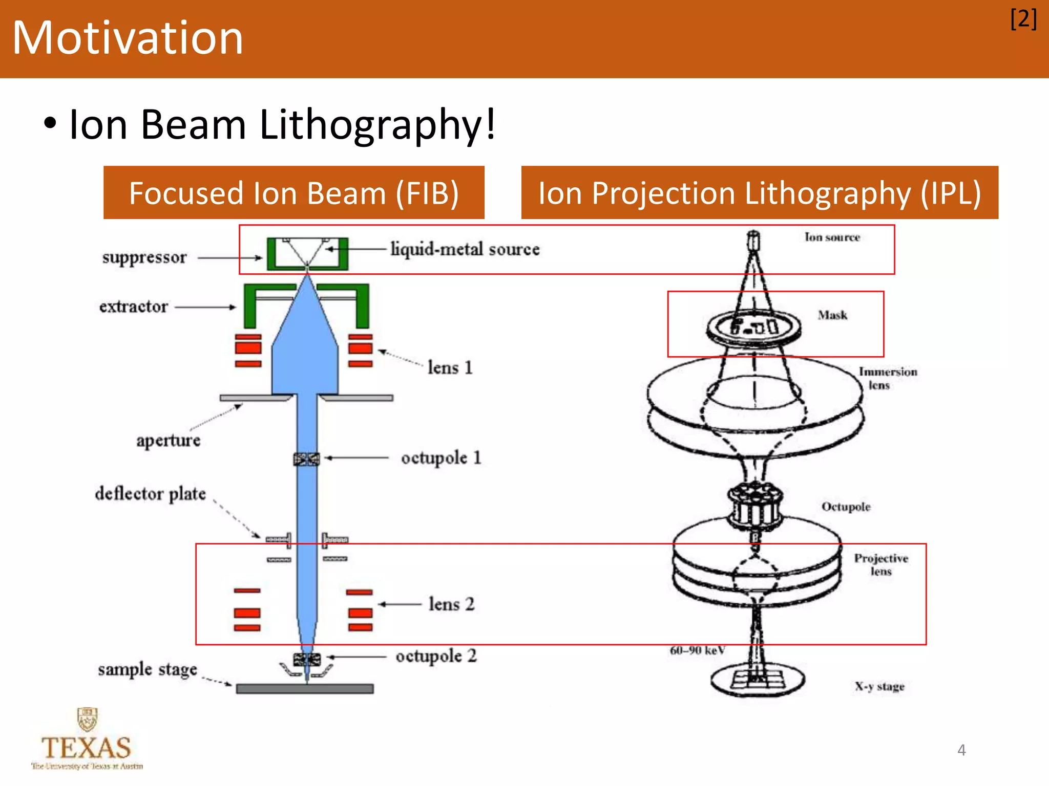 Ion Beam Lithography.pptx