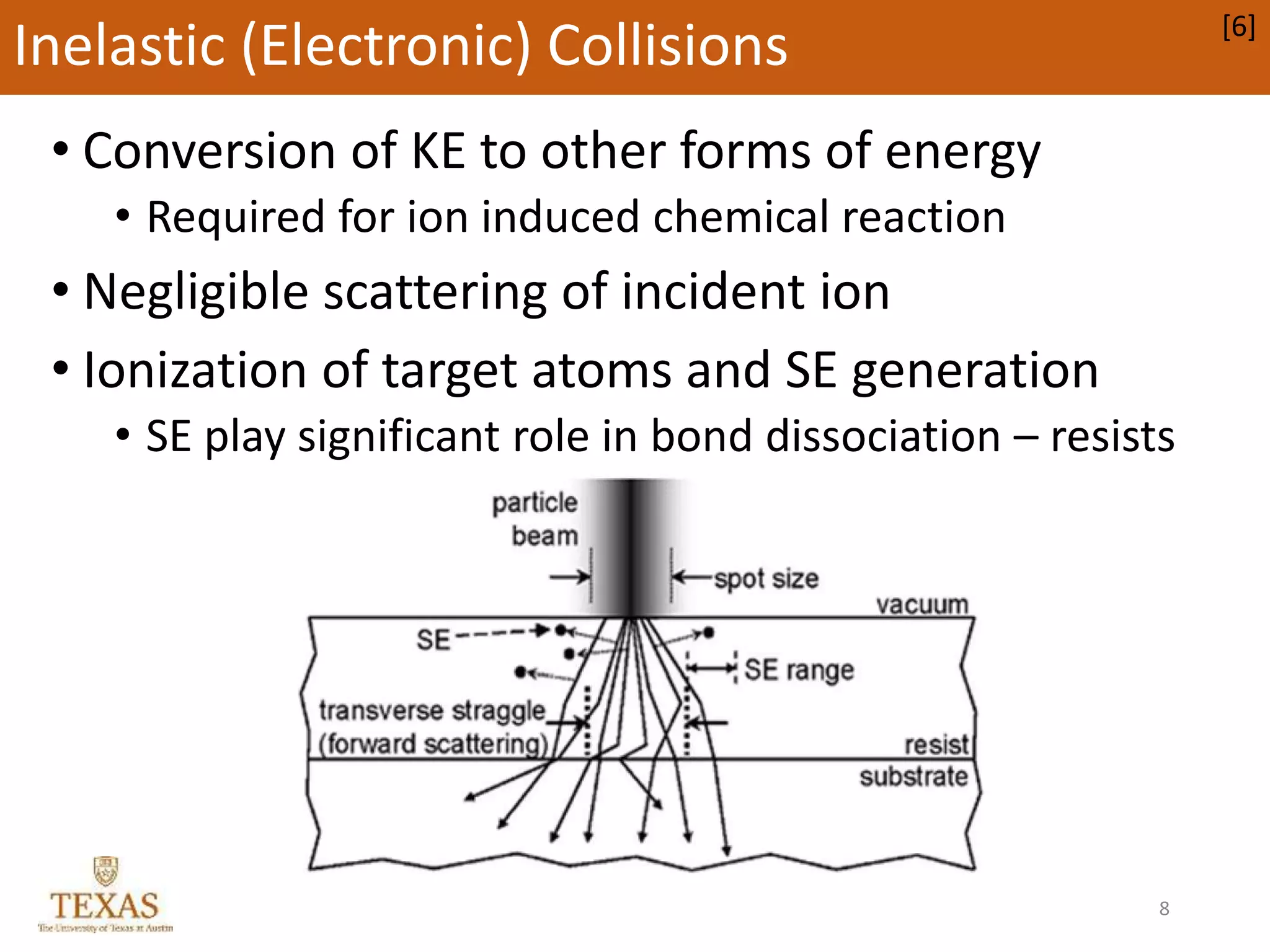 Ion Beam Lithography.pptx