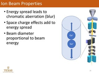 Ion Beam Lithography.pptx