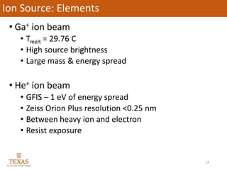 Ion Beam Lithography.pptx