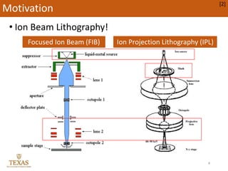 Ion Beam Lithography.pptx