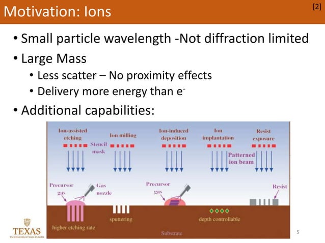 Ion Beam Lithography.pptx | Chemistry | Science