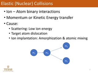 Ion Beam Lithography.pptx