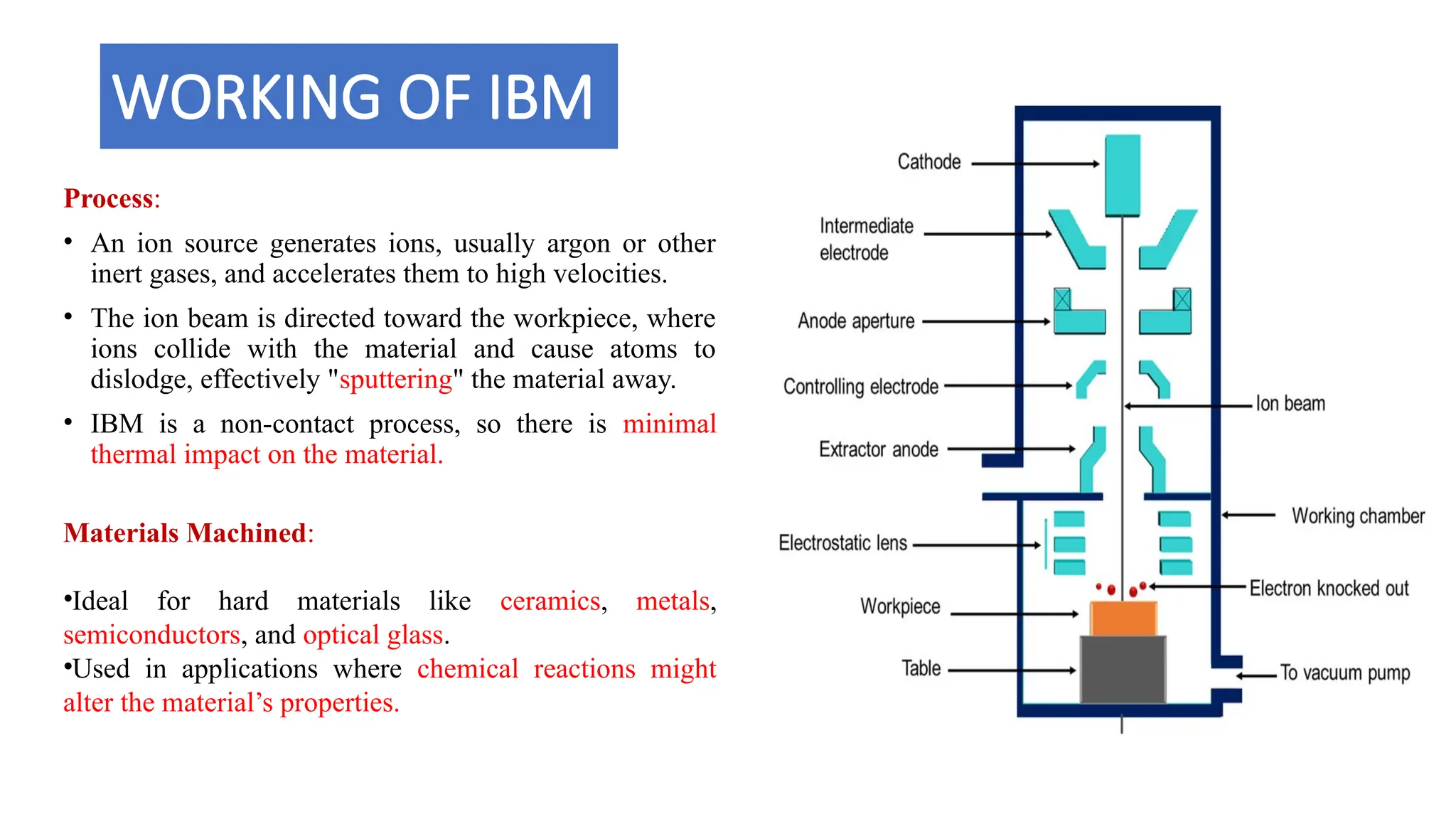 ION BEAM MACHINING for Manufacturing Engineering | PPTX